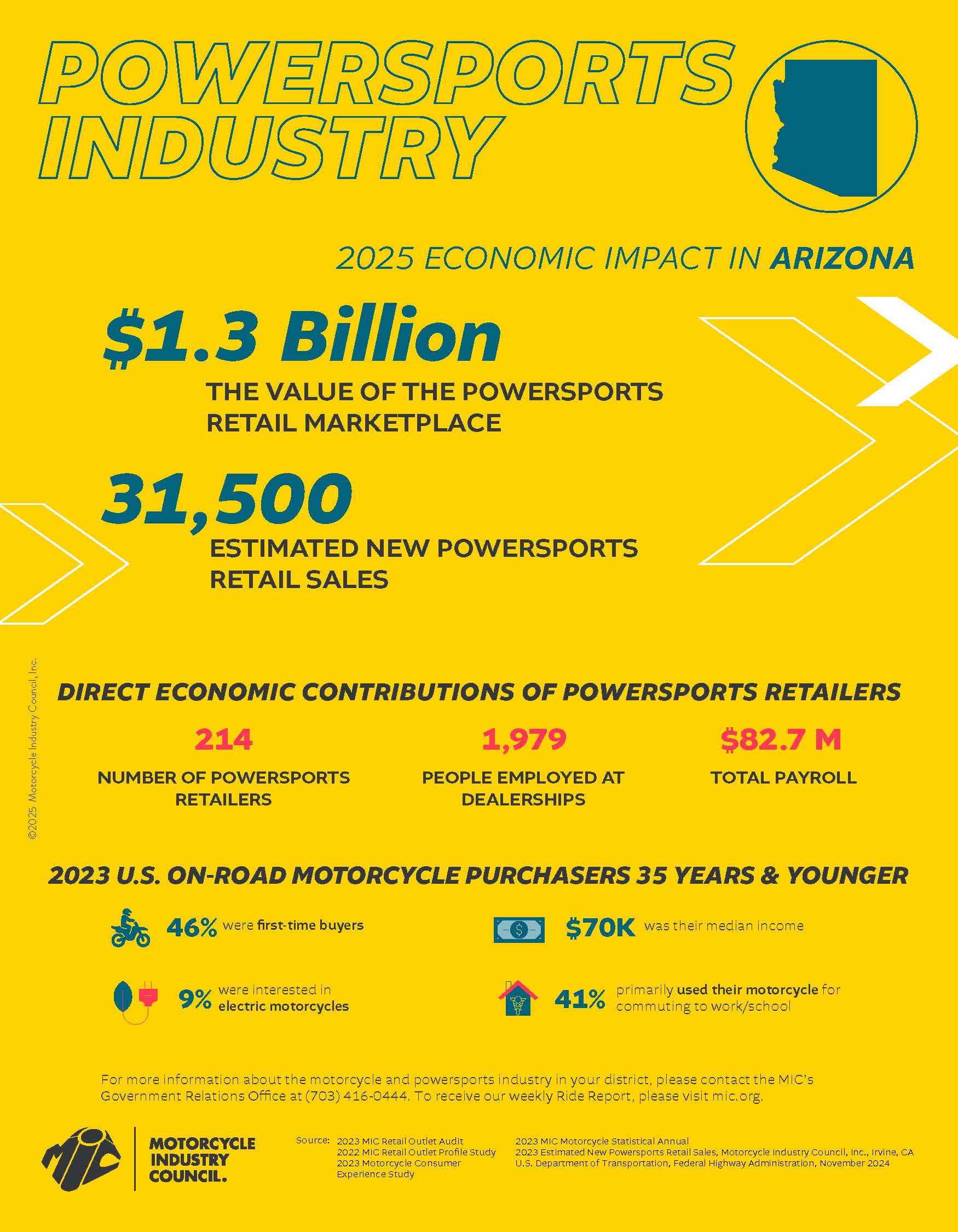 Arizona Economic Impact – Trail Riders of Southern Arizona